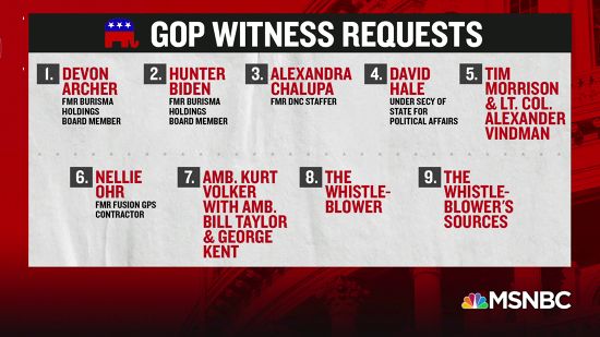Republicans Release Their 'Impeachment Witness Wish List' And It Is As Stupid As You Expected ...