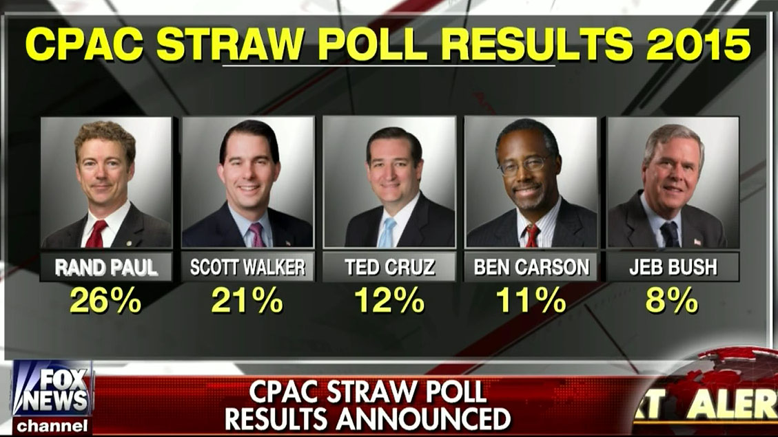 Rand Paul Wins CPAC 2015 Straw Poll | Crooks and Liars