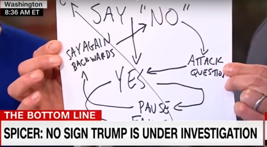 Chris Cuomo Shows Off The 'Sean Spicer Logic Chart'? | Crooks and Liars